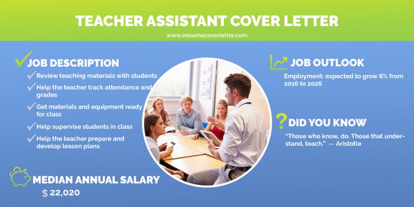 Teacher Assistant Cover Letter Samples | iResume Cover Letter